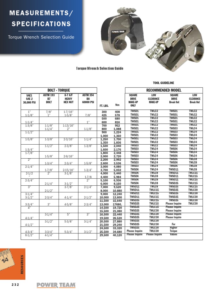 Measurements/ Specifications: Torque Wrench Selection Guide | PDF ...