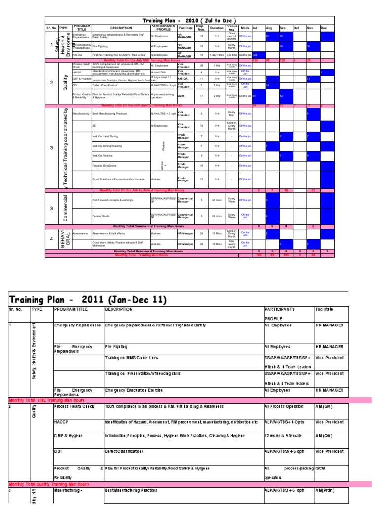 Annual Training Calender | PDF | Hazard Analysis And Critical Control ...