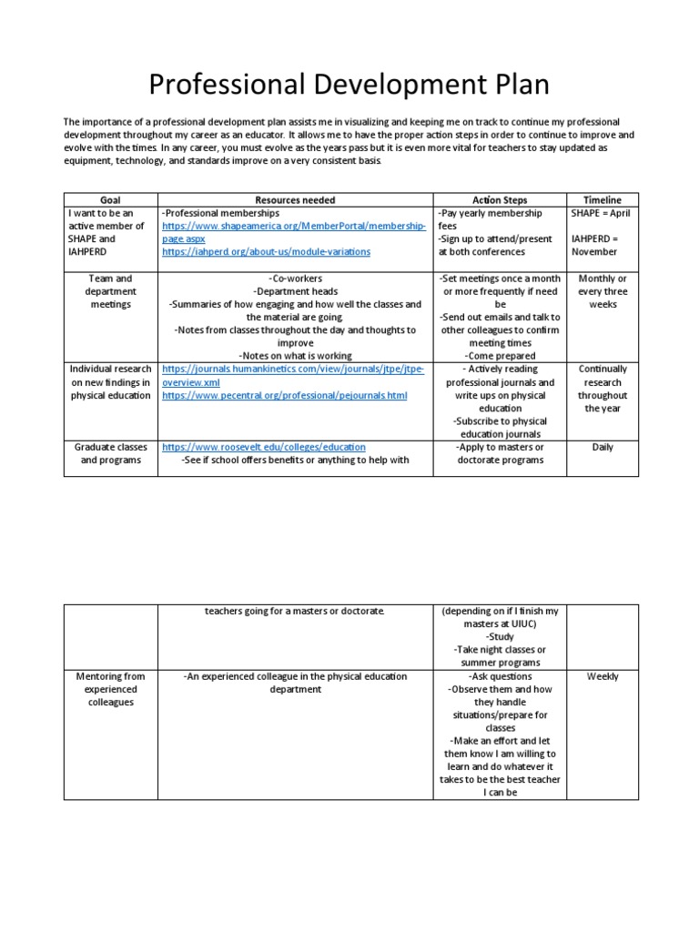 Educator's Professional Growth Plan | PDF | Physical Education | Teachers