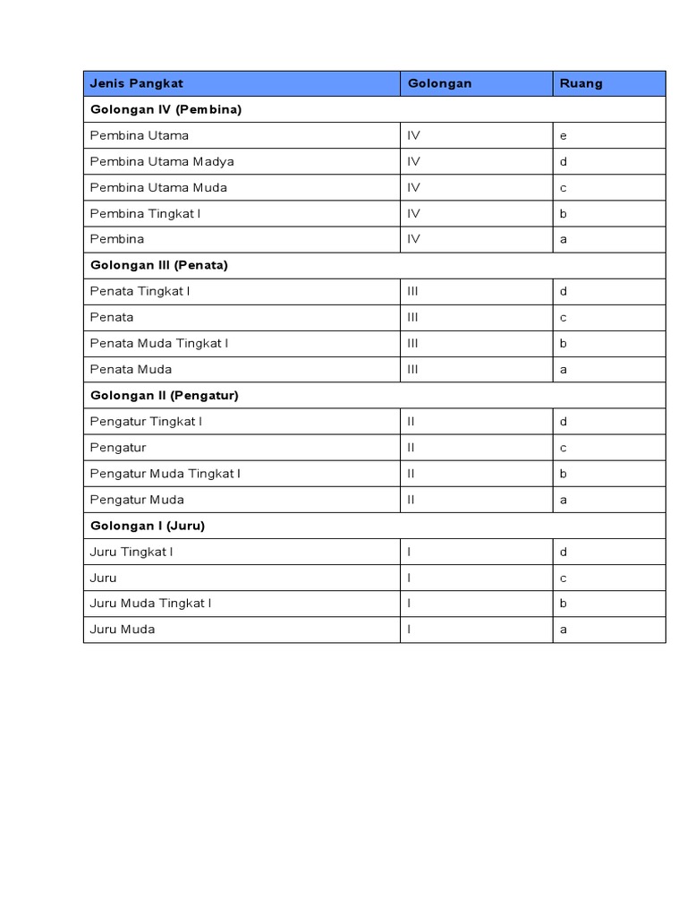 Jenis Pangkat Pns | PDF
