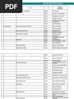 Process Clause Matrix | PDF | Quality Management System | Accountability