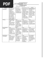 Invitation Card Rubric | PDF