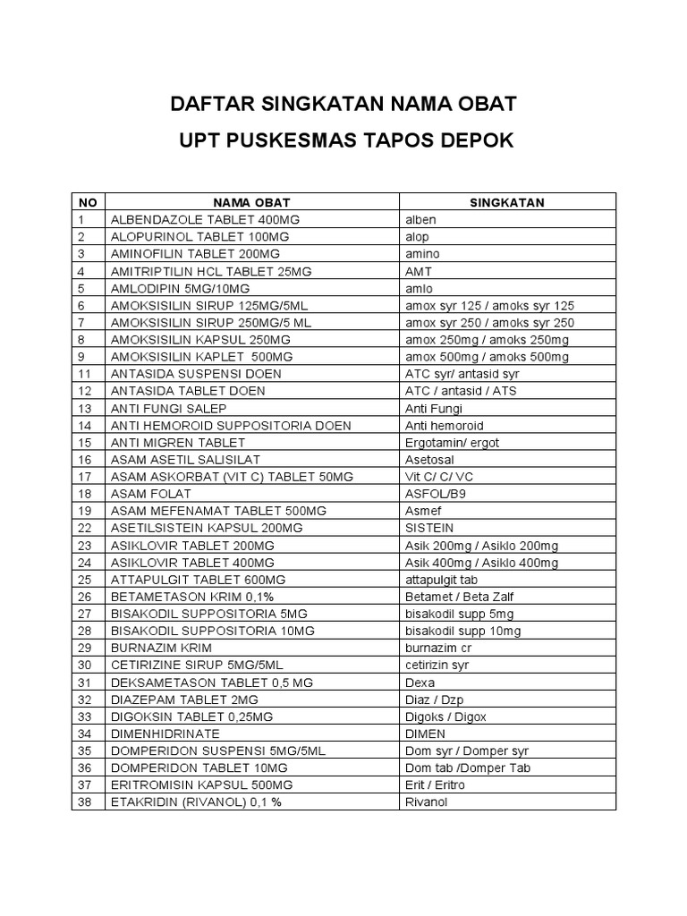 Daftar Singkatan Nama Obat Puskesmas Tapos Depok | PDF | Medical ...