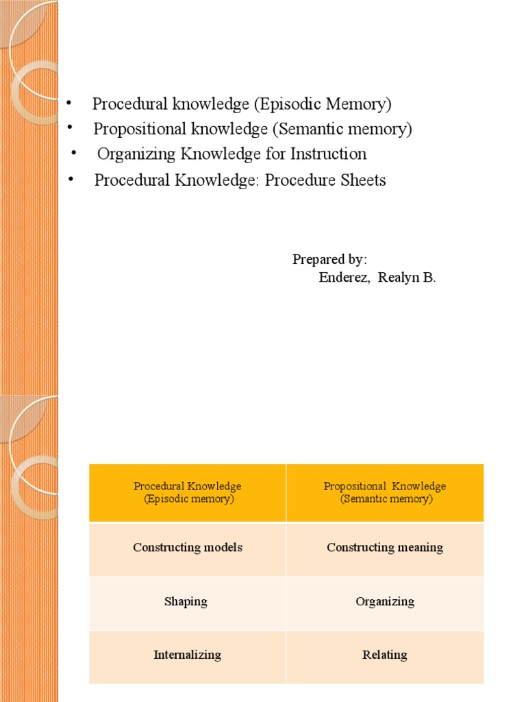 Principles Report | PDF | Procedural Knowledge | Knowledge