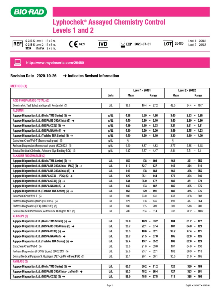 Lyphochek Assayed Chemistry Control Levels 1 and 2: Revision Date 2020 ...