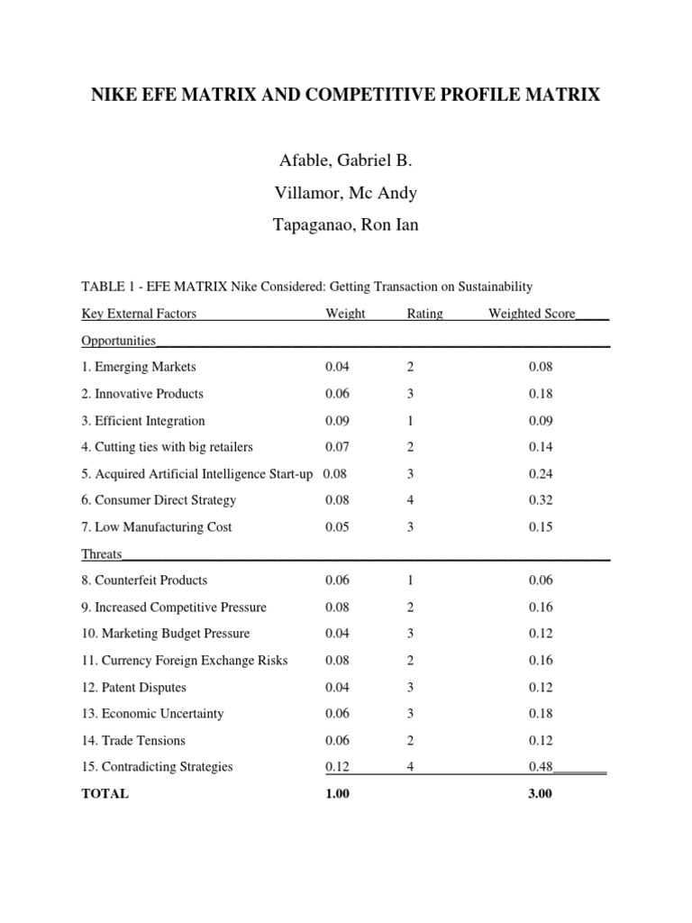 Nike Efe Matrix and Competitive Profile Matrix: Afable, Gabriel B ...