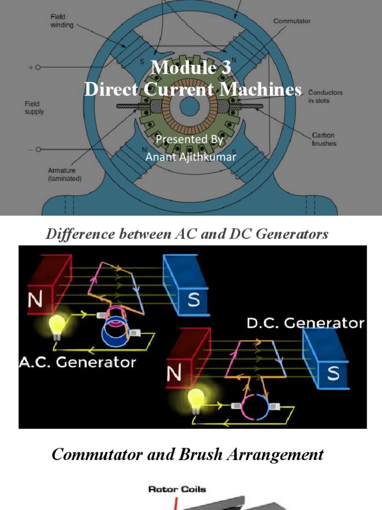 Direct Current Machines: Presented by Anant Ajithkumar | PDF