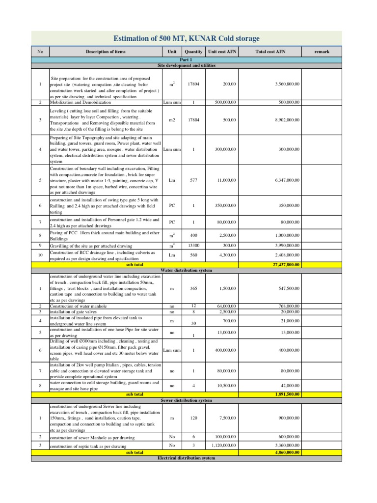 500 MT Cold Storage Construction Estimate | PDF | Concrete | Door