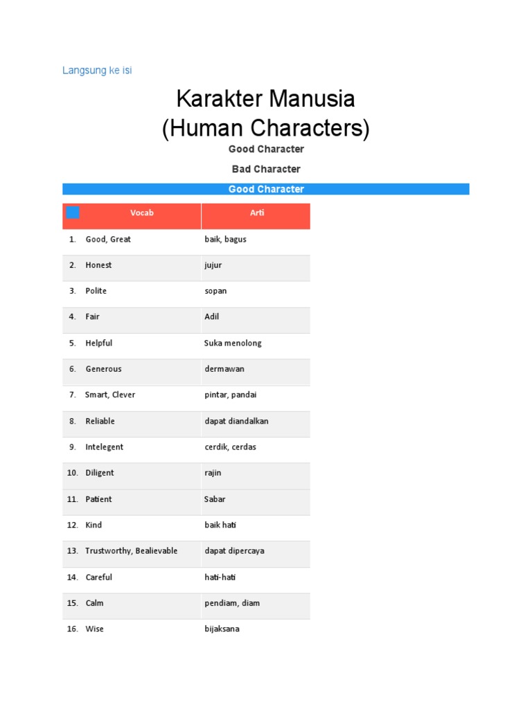 Karakter Manusia (Human Characters) : Langsung Ke Isi | PDF