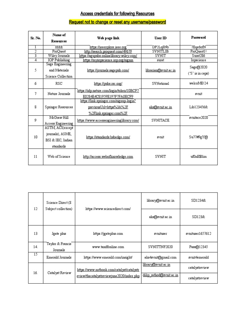 Access Credentials For Resources | PDF | Security Technology | World Wide Web