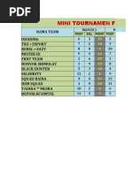 Free Fire Tournament Points Table | PDF