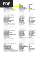 List of 100 Crore Turnover Companies | PDF | Chief Executive Officer ...
