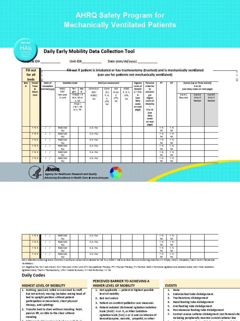 AHRQ Safety Program For Mechanically Ventilated Patients: Daily Early ...