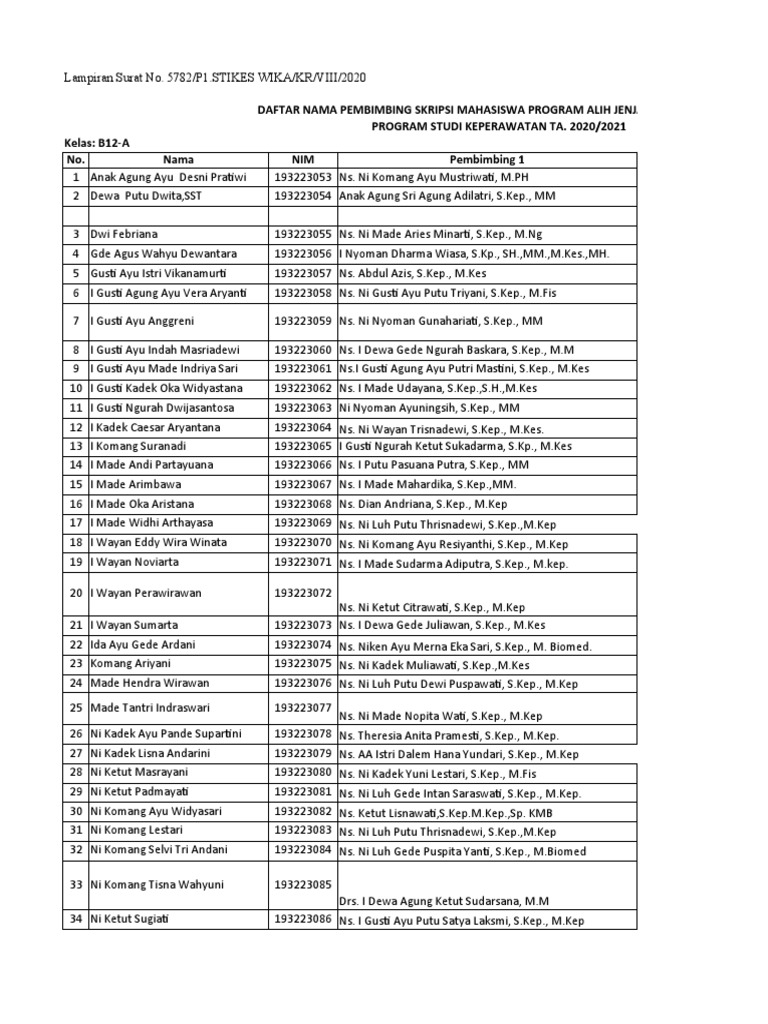Lampiran SK Penguji | PDF