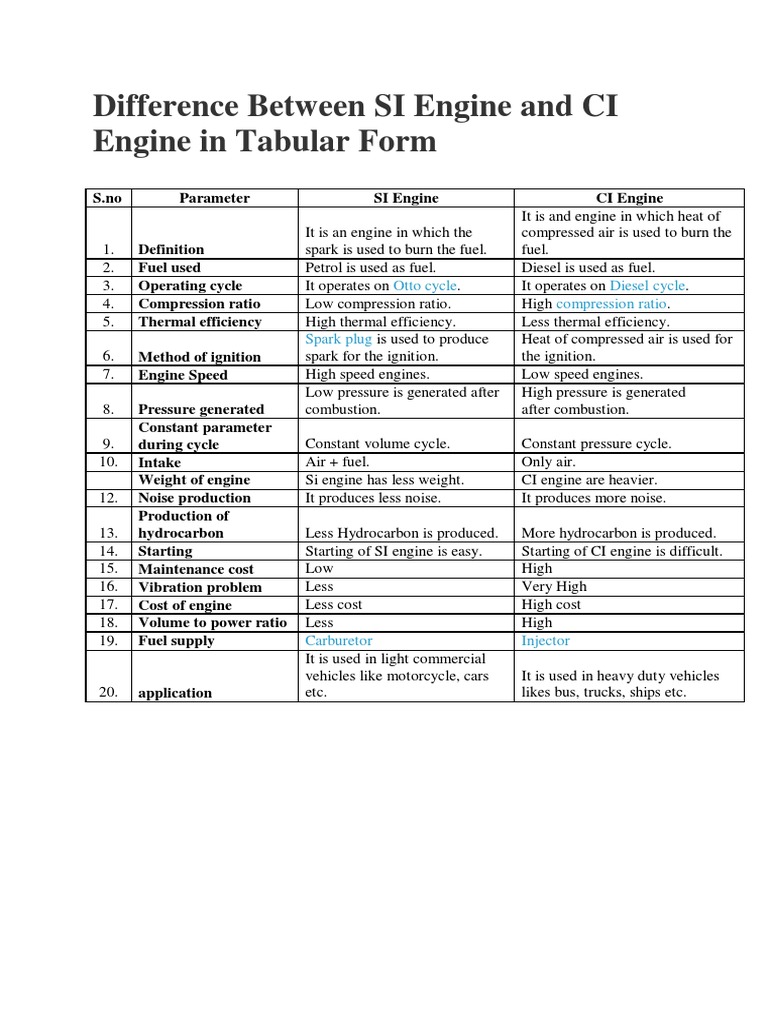 Difference Between SI Engine and CI Engine in Tabular Form | PDF