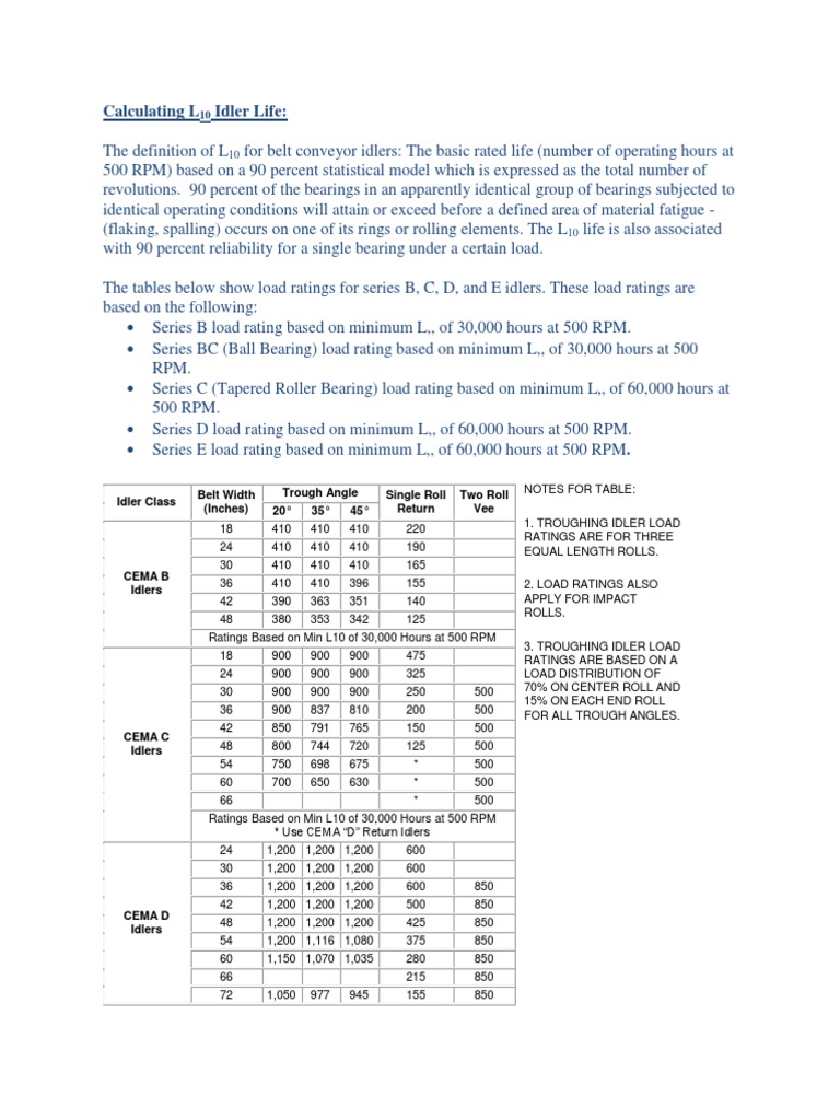Calculating Idler L10 Life | PDF | Belt (Mechanical) | Manufactured Goods