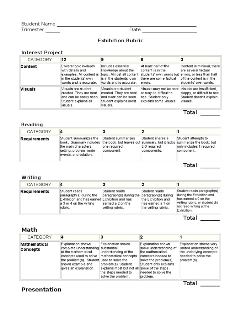 Exhibition Rubric March 2011 | PDF