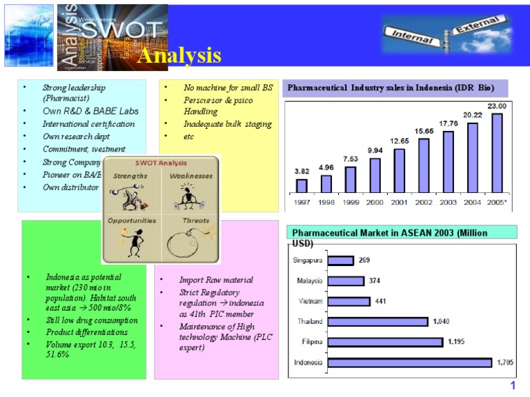 Presentasi SWOT Analysis | PDF | Business