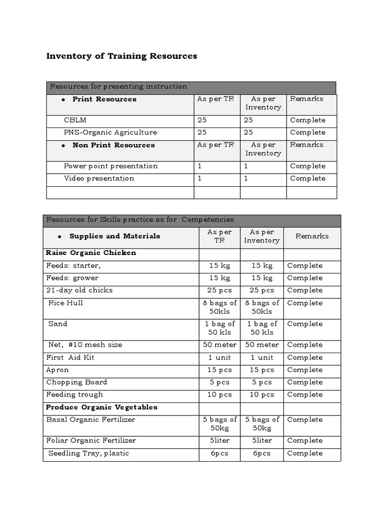Inventory of Training Resources | PDF | Agriculture | Nature