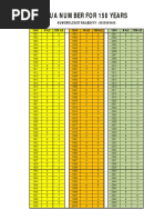 Tabel Umur 2017 NO 2017 Tahun Umur | PDF