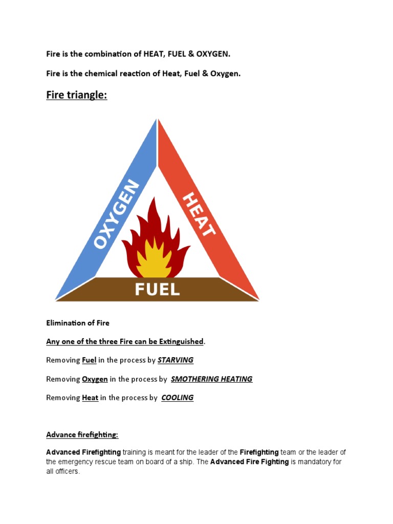 The Fire Triangle: Understanding Fires and Methods for Fire ...