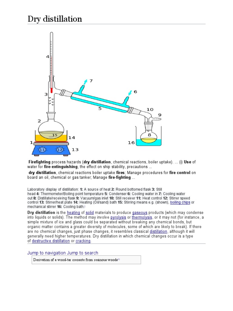 Dry Distillation: Jump To Navigation Jump To Search | PDF ...
