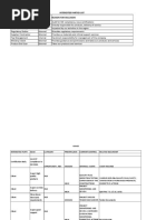 Coto Log With Sample Data Entered | PDF | Quality Management System ...