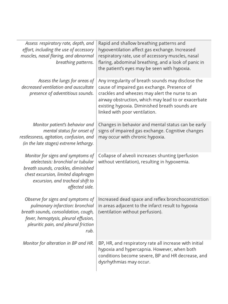 Assessment Rationales | PDF | Breathing | Hypoxia (Medical)