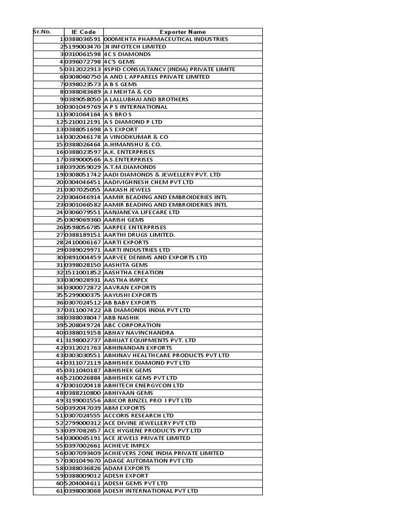 IE Code Exporter Name | PDF | Jewellery | Industries