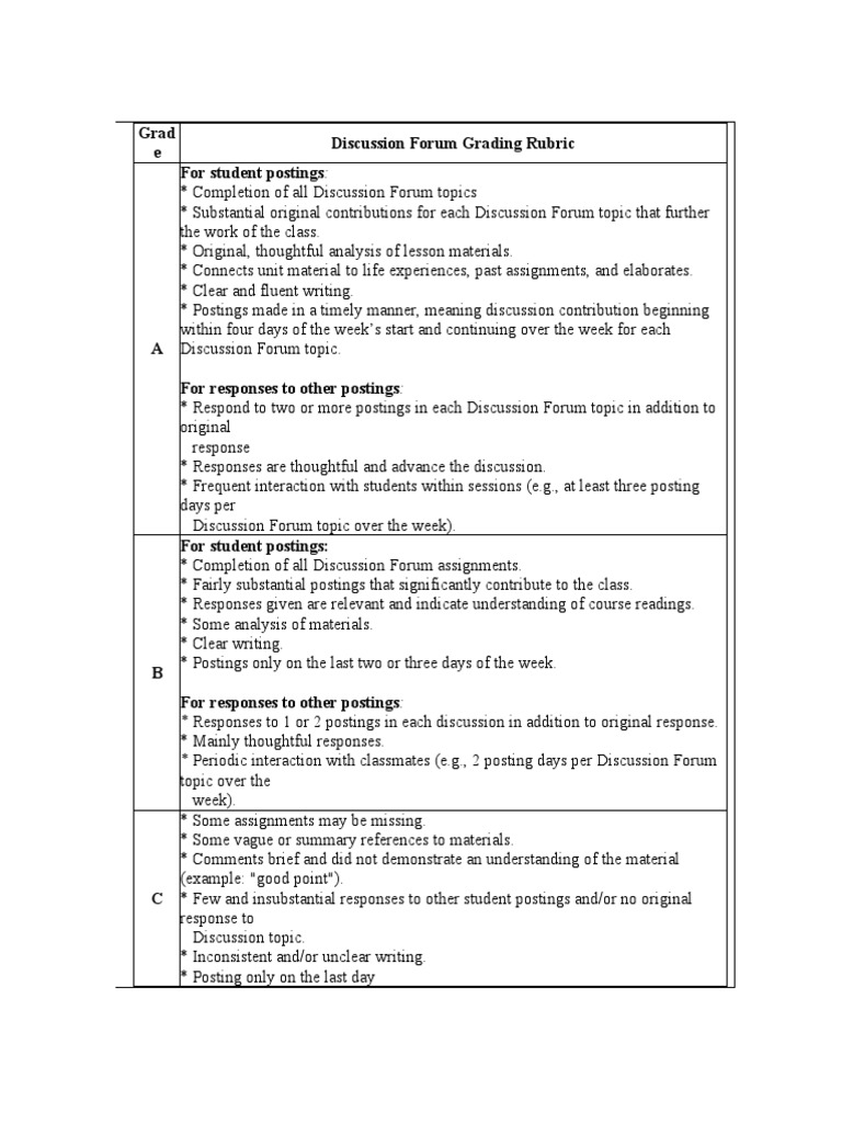 Discussion Forum Grading Rubric | PDF
