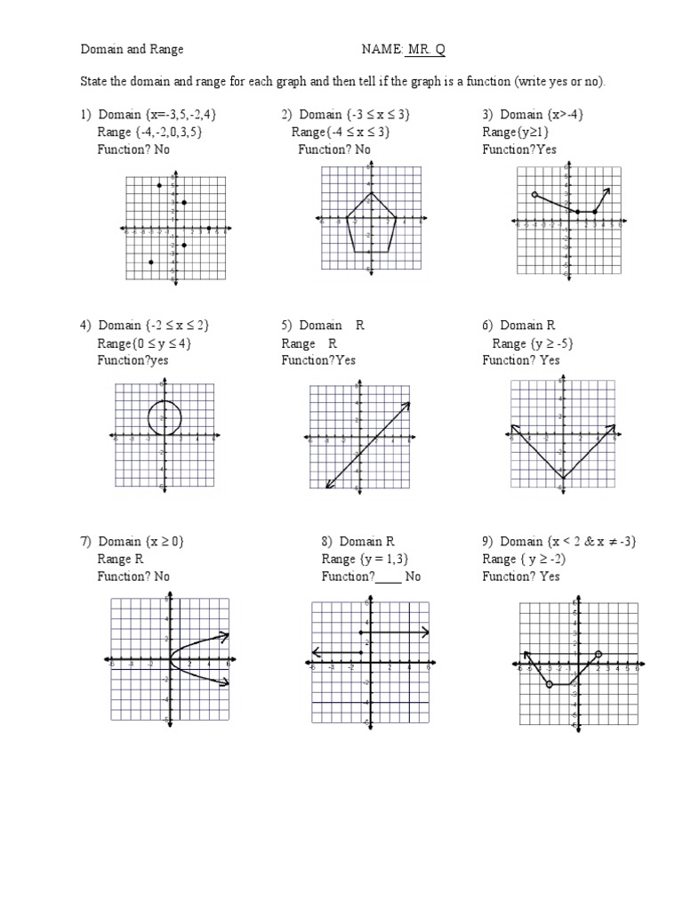 Domain and Range of Graphs Practice Worksheet ANSWERS | PDF | Domain Of ...