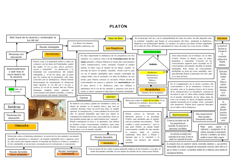 Platon Esquema PDF | PDF | Platón | Conocimiento
