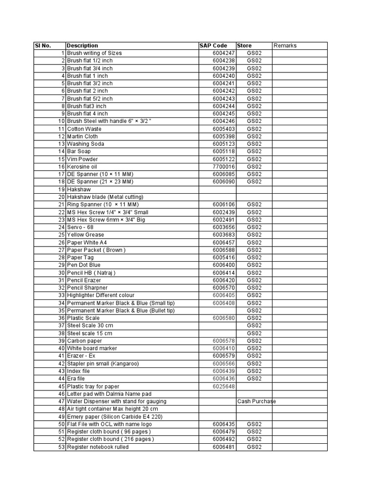 Consumable Items List NBS | PDF | Industrial Processes | Materials
