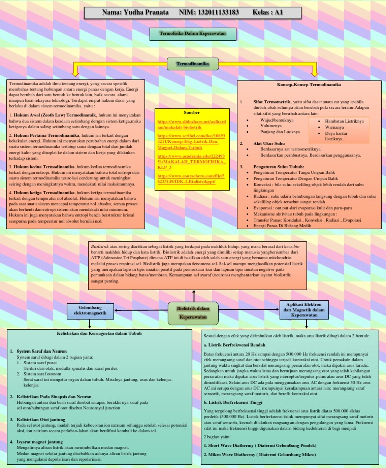 Yudha Pranata - Mindmap TM 13 PDF | PDF