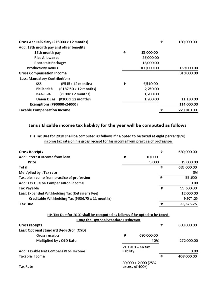 Calculating Income Tax Liability Using Gross Receipts and Compensation ...