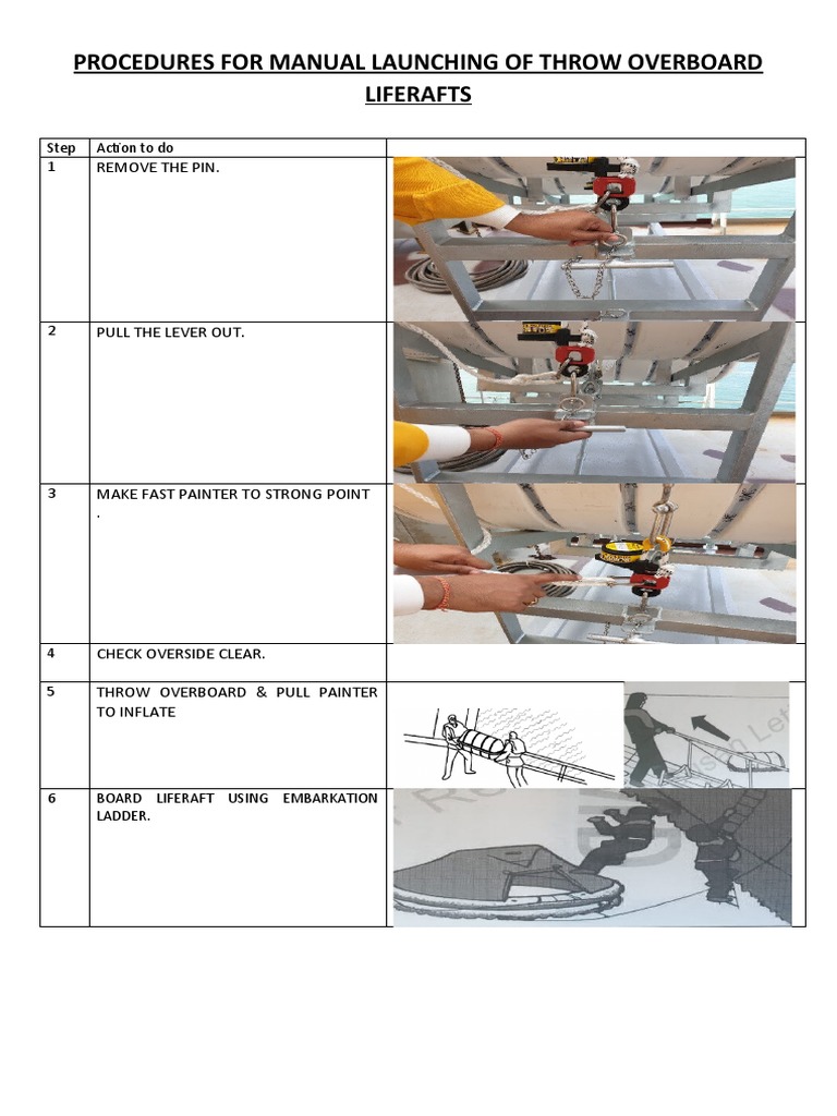 Aft Life Raft Launching Instructions Updated Pdf