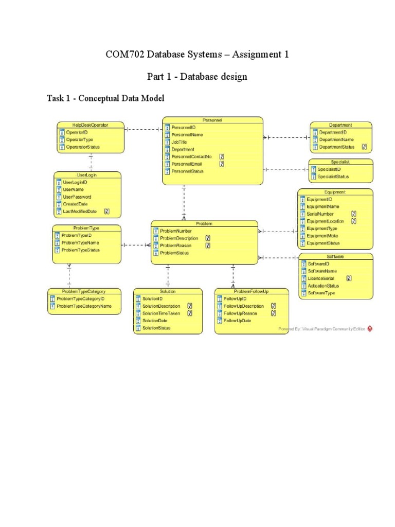 Assignment 1 Database Systems | PDF | Teaching Methods & Materials