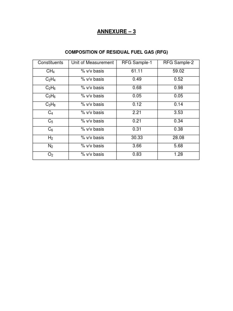 Annexure - 3: Composition of Residual Fuel Gas (RFG) | PDF | Fuels ...