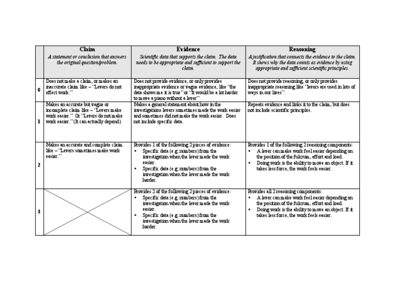 NSTA 2011 Rubric PDF | PDF | Lever | Evidence