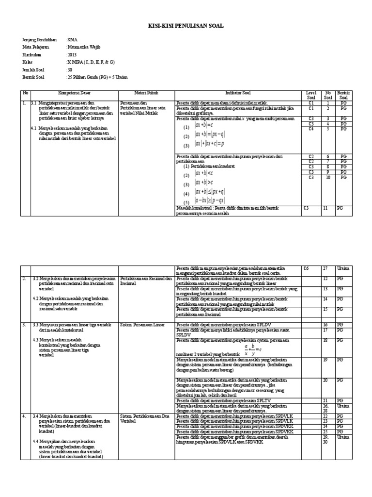 Kisi-Kisi MTK Wajib X | PDF | Metode & Bahan Ajar