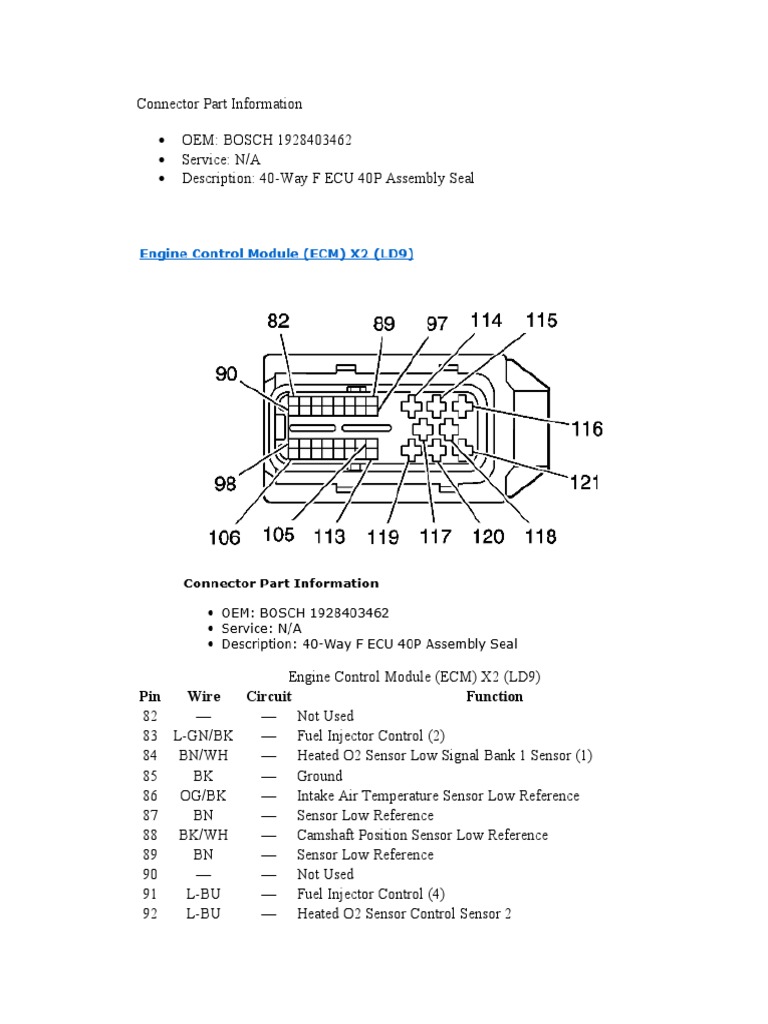 Pin ECU Captiva 2008 2 | PDF
