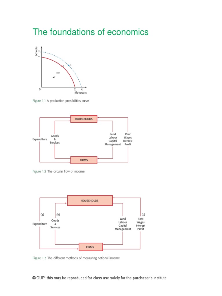The Foundations of Economics: © OUP: This May Be Reproduced For Class ...