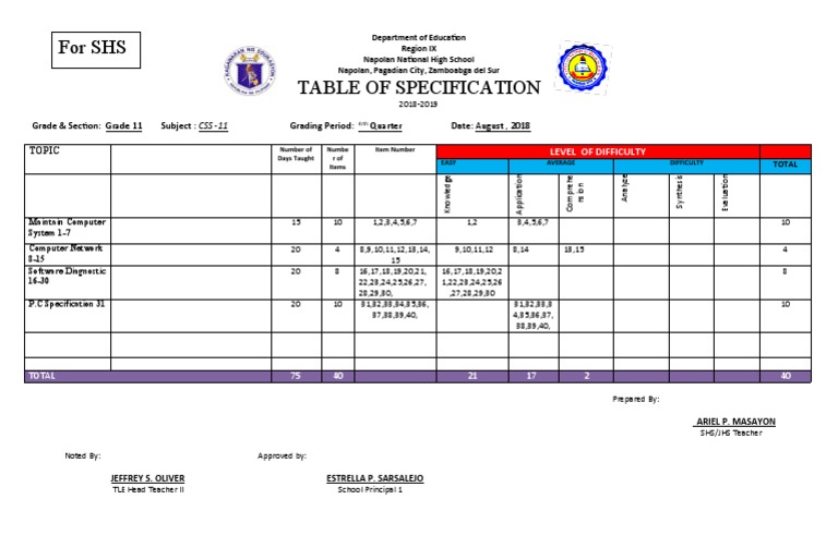 Grade 11 First TOS | Download Free PDF | Behavior Modification | Learning