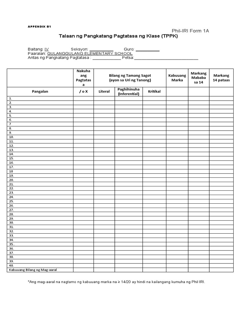 Talaan NG Pangkatang Pagtatasa NG Klase (TPPK) | PDF