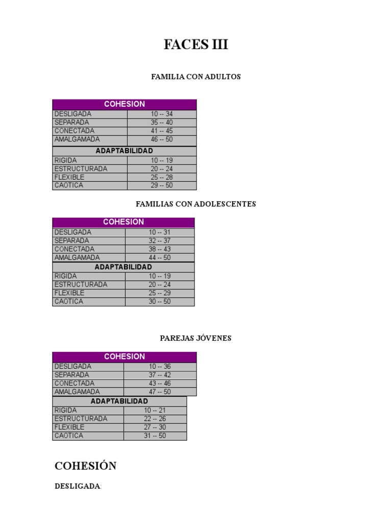 Faces Iii-Descripcion | PDF | Science | Ciencia y Tecnología