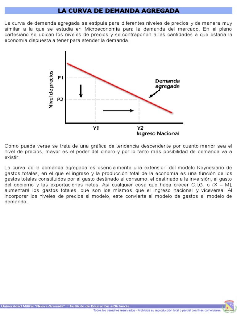 La Curva de Demanda Agregada | PDF | La demanda agregada | Demanda
