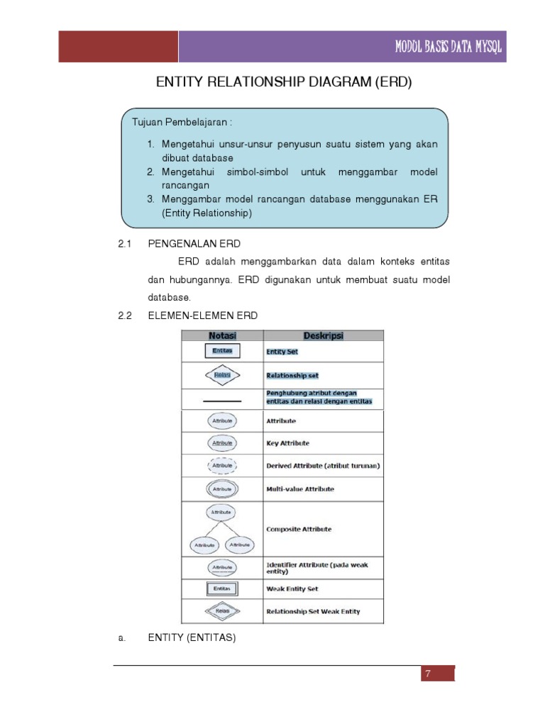Entity Relationship Diagram (ERD) | PDF