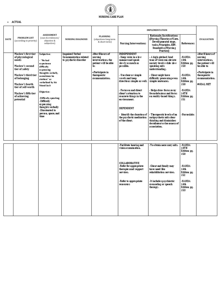 4 Nursing-Care-Plan Schizo | PDF | Delusion | Self Esteem