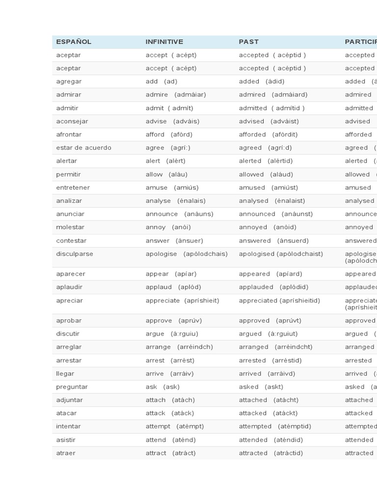 Meaning of "orar, confiar, agradecer" | PDF | Nature