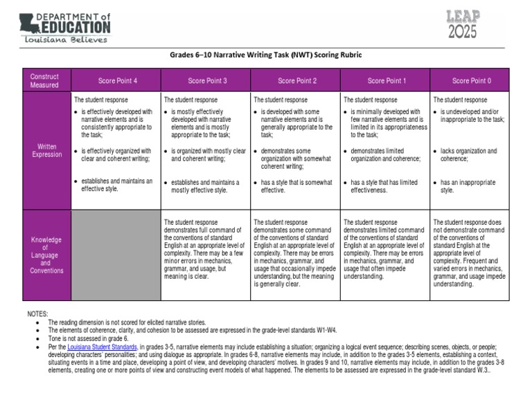 Leap 2025 Grades 6 8 Narrative Writing Task Rubric | PDF | Narration ...